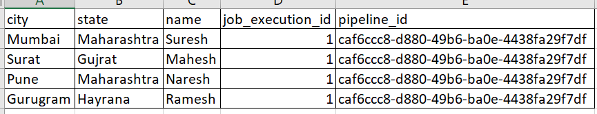 Create job_execution_id and get pipeline_run id in the dataflow ...