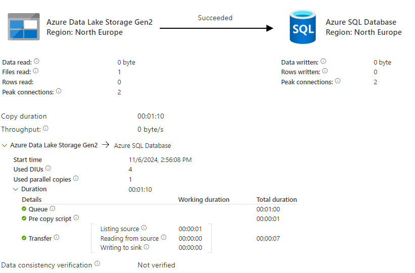 Partitioned parquet file into an Azure Database - Microsoft Q&A