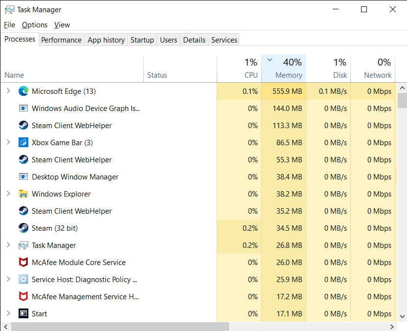 My laptop has 16gb of ram available, yet whenever I open task manager I ...