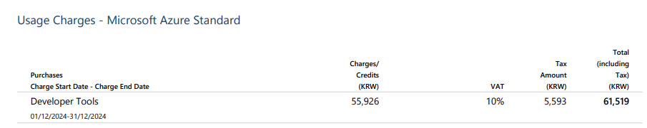How can I stop being charged? - Microsoft Q&A