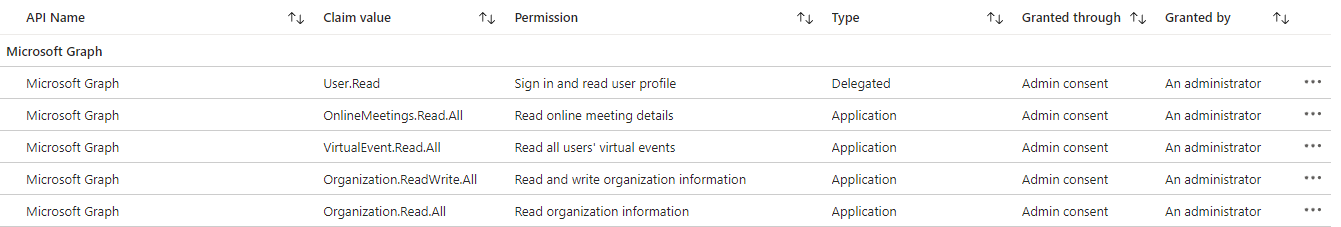 Unable to request the solutions/virtualEvents/webinars endpoint ...