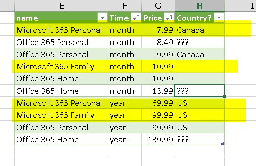 App Store Pricing for Microsoft 365 Personal and Office 365 Home ...