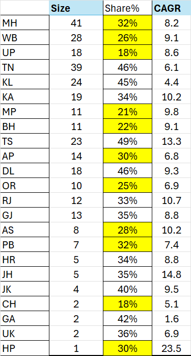 Help to create bubble chart - Microsoft Q&A