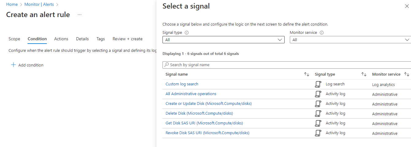 How To Monitor Azure Disks In Azure Kubernetes Service Aks 