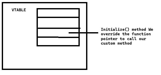 Why Does IInitializeWithFile Receive Multiple Callbacks in Windows 11 ...