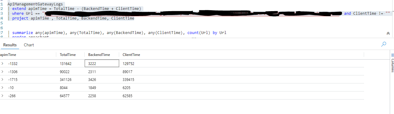 What is the difference between the TotalTime , BackendTime And Client ...