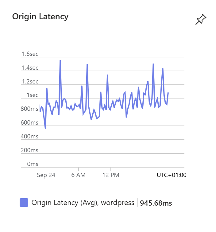 Azure Front Door 504 OriginTimeout - Microsoft Q&A