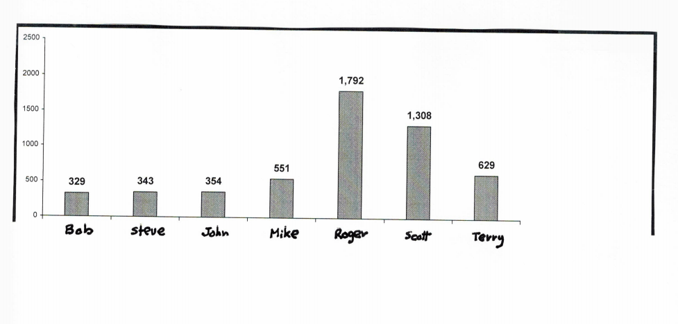 Gap widths and Data labels with Modern Charts - Microsoft Q&A