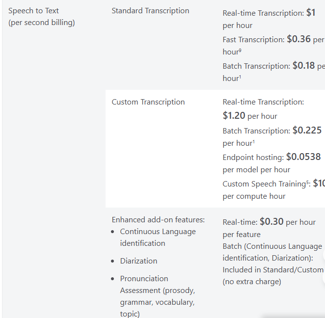 How to use the Azure Speech-to-Text fast transcription with ...