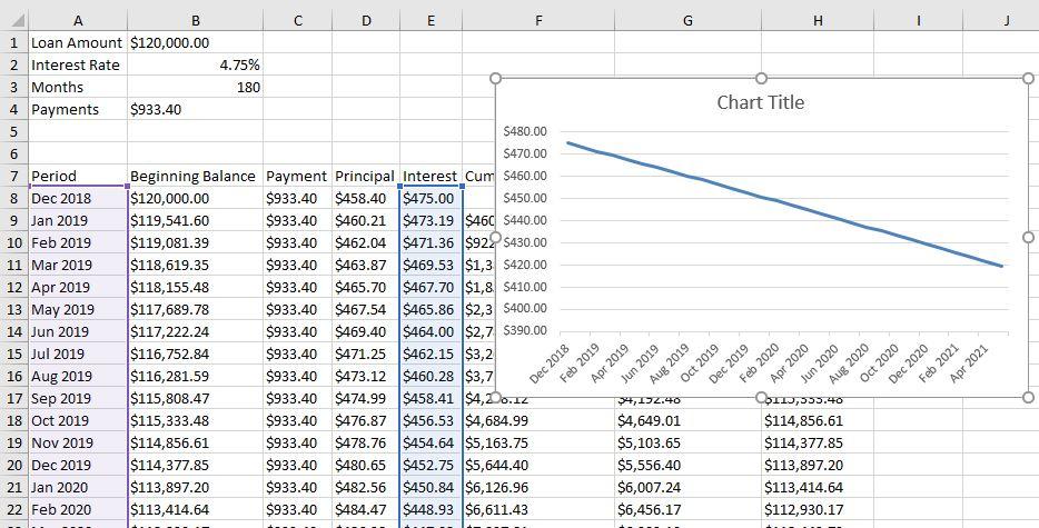 Line chart depending on interest - Microsoft Q&A