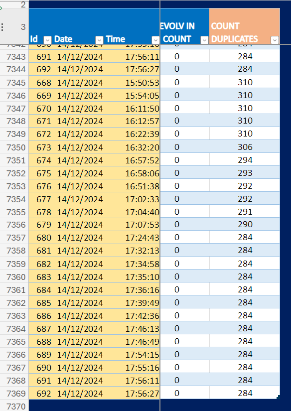 Forms duplicating responses in Excel - Microsoft Q&A