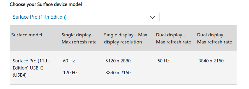 Surface Pro 11 Copilot+PC (xPlus) external display resolution ...