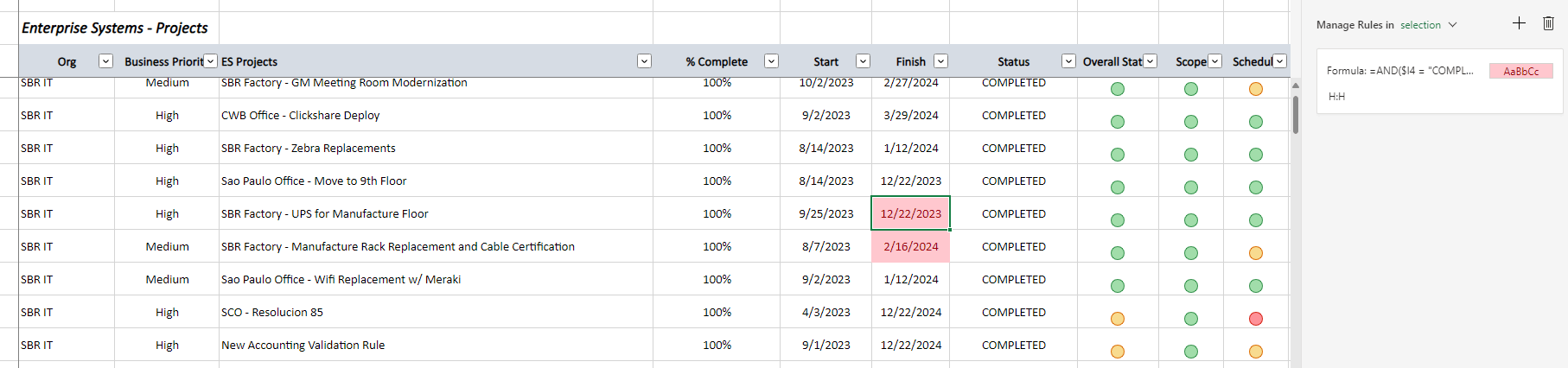 Conditional Formatting using AND formula and nested TODAY function ...