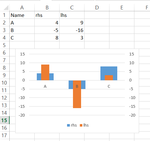 excel chart - align primary and secondary axes scales - Microsoft Q&A