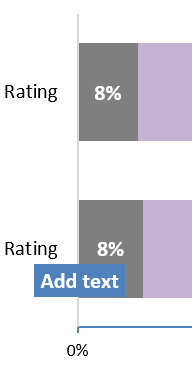 Number format data labels on a chart doesn't work on some 0 values, it shows "Add text" instead ...