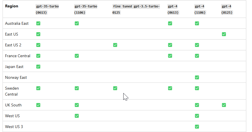 Azure OpenAI gpt-4o issues in assistant api, throw an error that this ...