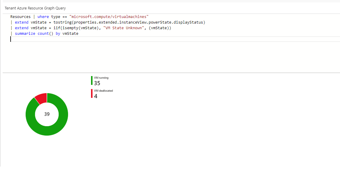 Legends need to come on top in pie chart in Azure Workbook - Microsoft Q&A