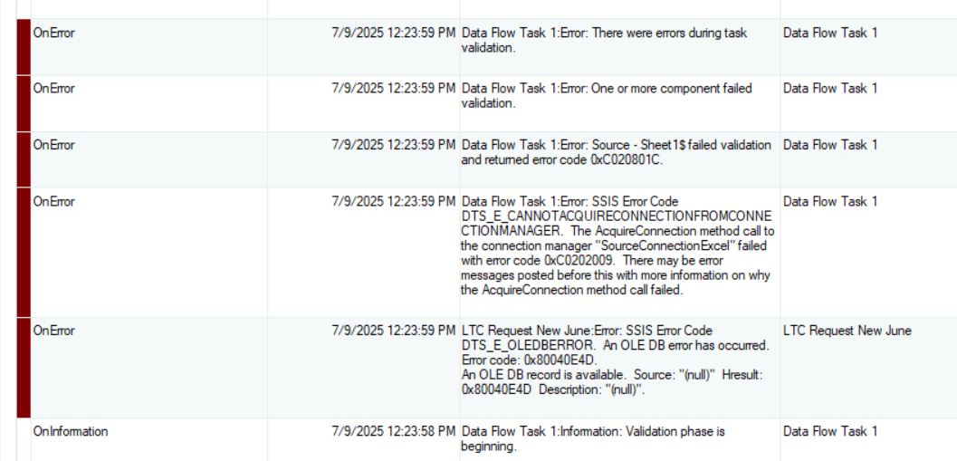 Ssis Package Execution Error The Requested Ole Db Provider Microsoft Ace Oledb 16 0 Is Not