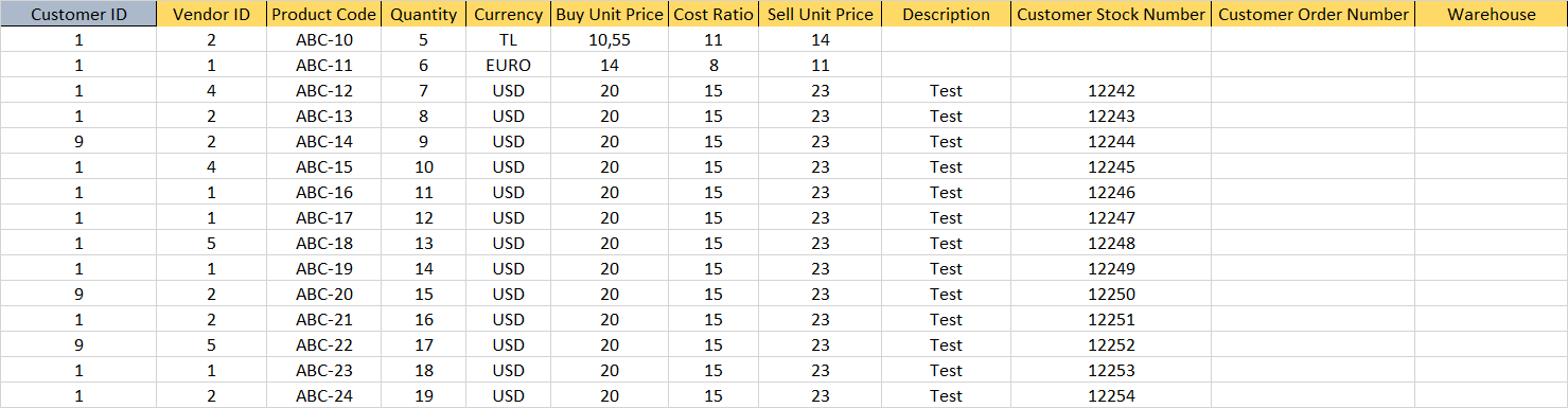 How To Group By A Specific Column In Epplus Microsoft Qanda 1029