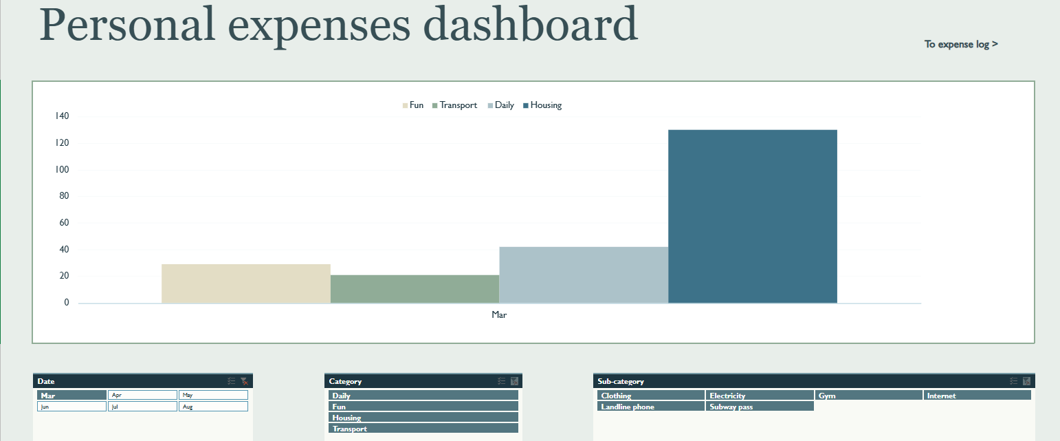 How to add/edit personal expense dashboard - Microsoft Q&A