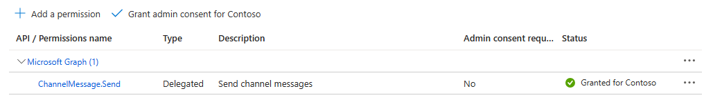 How to post messages on a channel - Microsoft Q&A