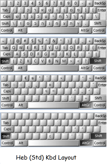 What is the difference in layout between the "Hebrew" and the "Hebrew ...