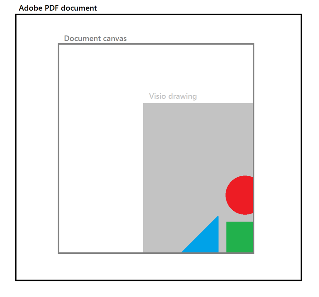 How to save the entire Visio drawing as a PDF document? - Microsoft Q&A