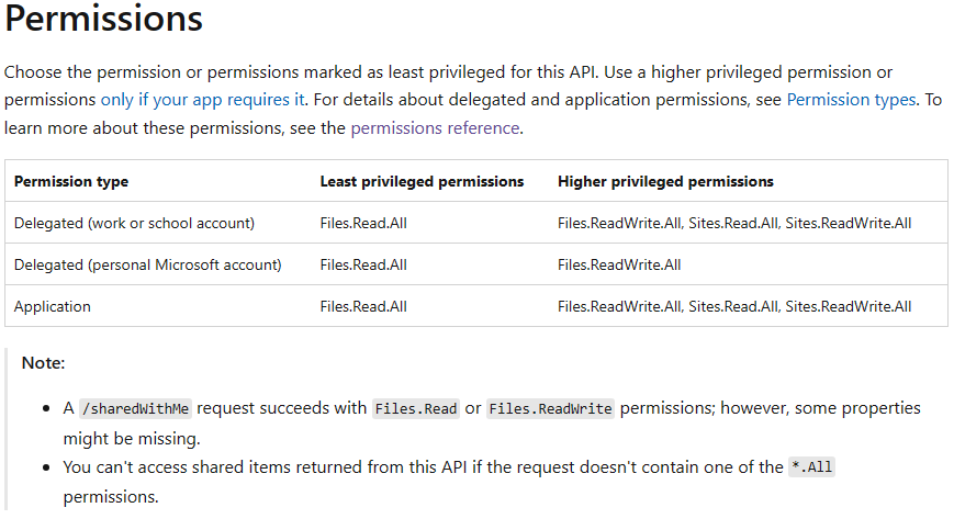 Unable to Access Shared File via Graph API Endpoint - Microsoft Q&A
