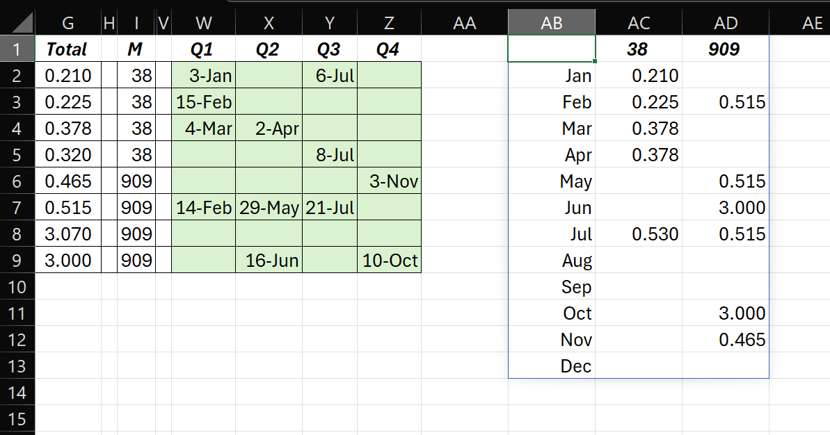 How to extract specific monthly totals from spreadsheet - Microsoft Q&A