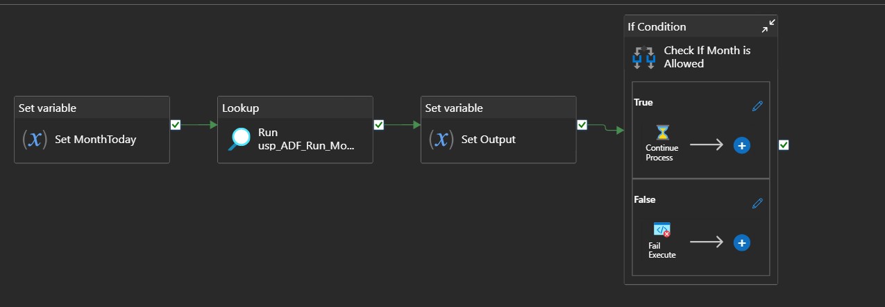 ADF Monthly Trigger on Specific Month - Microsoft Q&A ADF Monthly Trigger on Specific Month - Microsoft Q&A