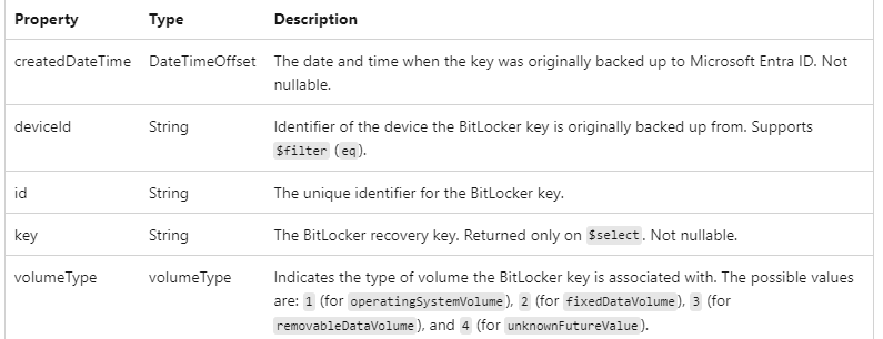 Getting Bitlockerrecoverykey Via Graphserviceclient Returns Wrong Volumetype Microsoft Qanda