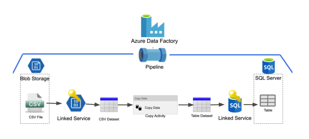 Azure Relay and linked service - Microsoft Q&A Azure Relay and linked service - Microsoft Q&A
