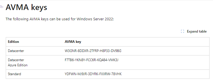Trouble Activating nested hyper-v windows server 2022 standard edition - Microsoft Q&A