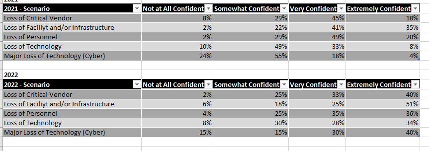 Creating chart with multiple years worth of data on same chart ...