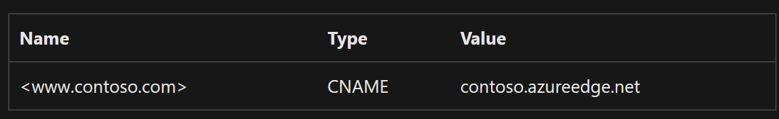 CDN Stuck on Pending domain validation approval - Microsoft Q&A