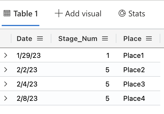 How to Add text to point(s) in Kusto Chart - Microsoft Q&A