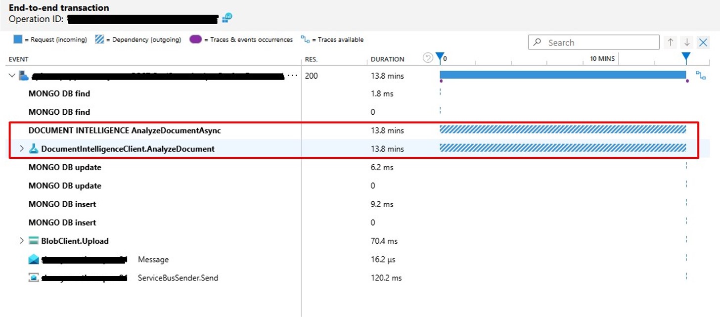 Long processing times with Document Intelligence Prebuilt Invoices ...