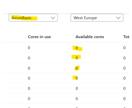 Why does HDInsight quota show 0 available cores? - Microsoft Q&A