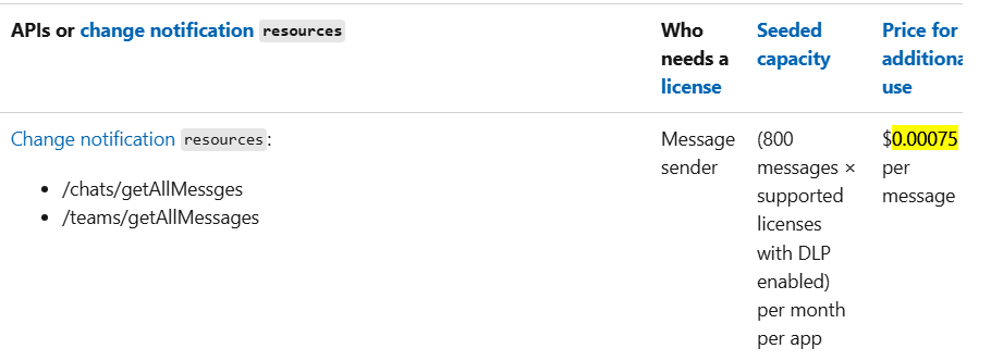 Does the pricing for getAllMessages/delta endpoints include a $0.00075 ...