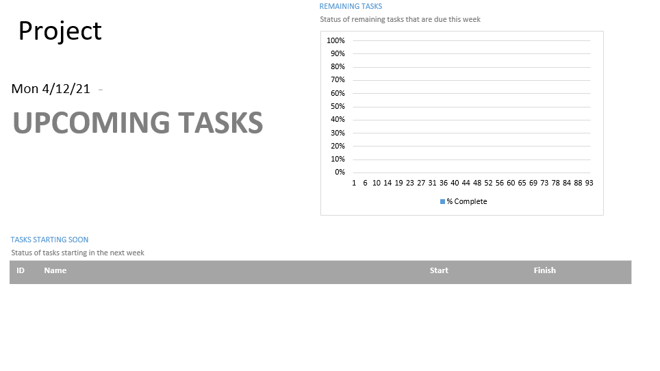 Microsoft Project Upcoming tasks Report - Microsoft Q&A