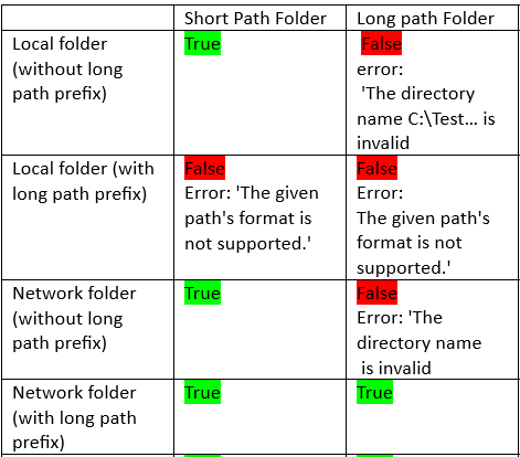 Long path support with file system watcher - Microsoft Q&A