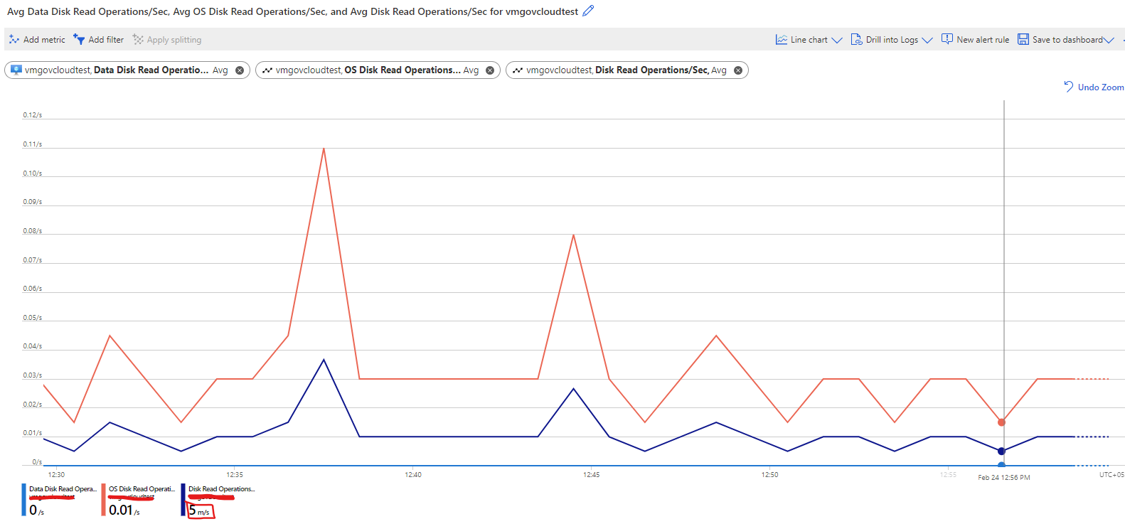 How to derive the relationship between Disk Read operations per second ...