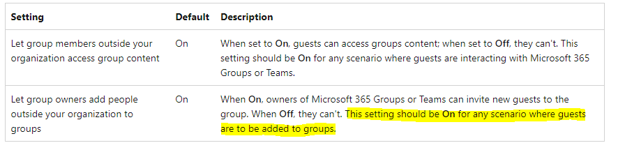 External collaboration settings doesn't work - Microsoft Q&A