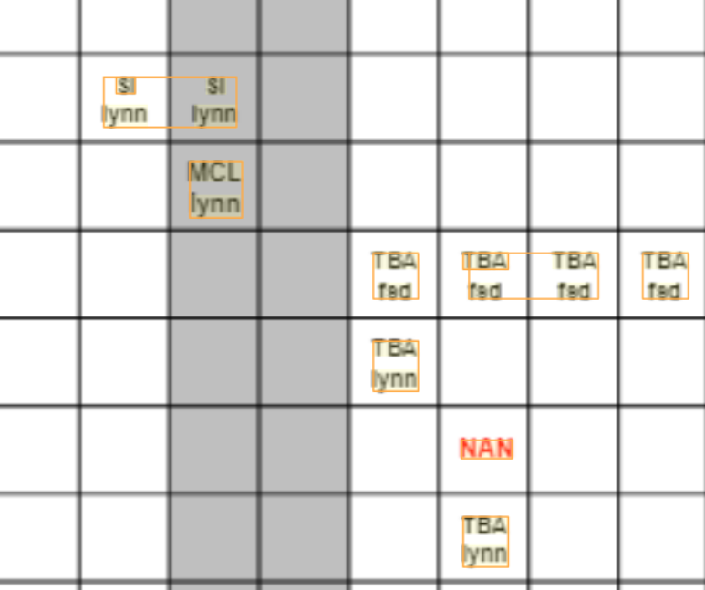 Form recognizer table layout issue - Microsoft Q&A