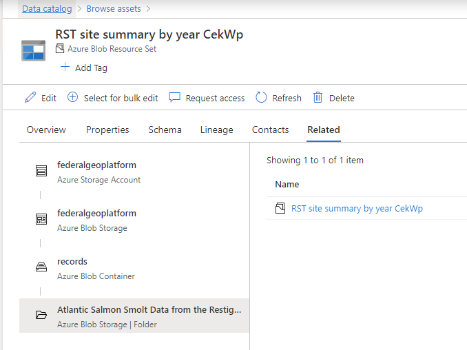 Why Purview created an asset of type "Azure Blob Storage | Folder" for a csv file ? - Microsoft Q&A