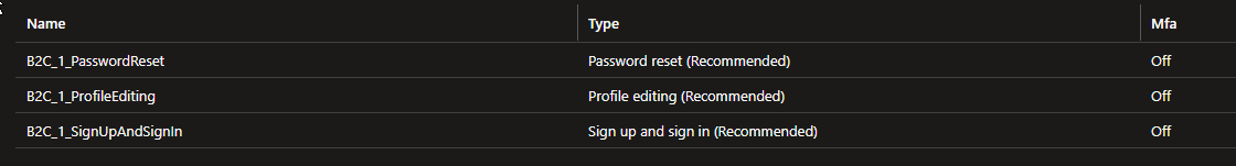 How to enable MFA (mobile authenticator) conditional access on a B2C client for select users ...