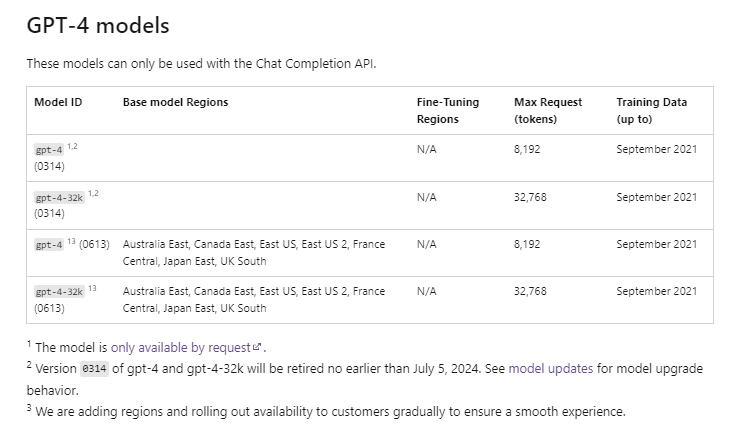 Gained GPT-4 Access but don't see the model in Azure OpenAI Studio - Microsoft Q&A