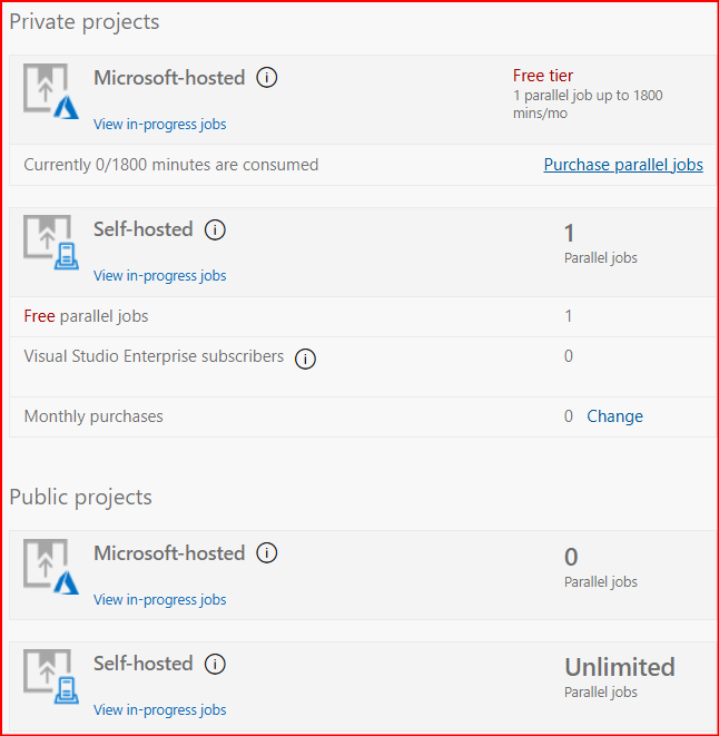 Azure DevOps Parallelism Request - Microsoft Q&A