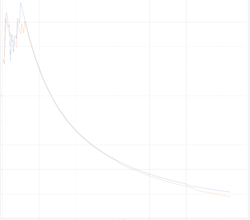 existing Excel charts turned to charts with very tiny fonts - Microsoft Q&A