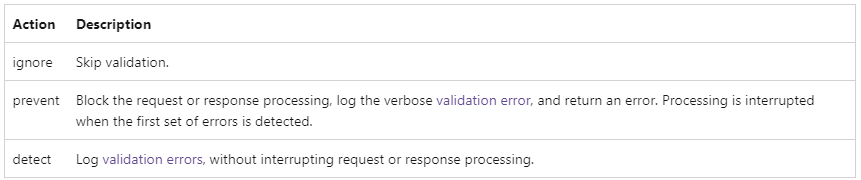 Avoid error log for payloads over 102,400 bytes request/response ... Avoid error log for payloads over 102,400 bytes request/response ...